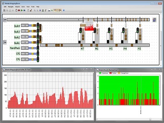 Material Flow Simulation Model for higher returns